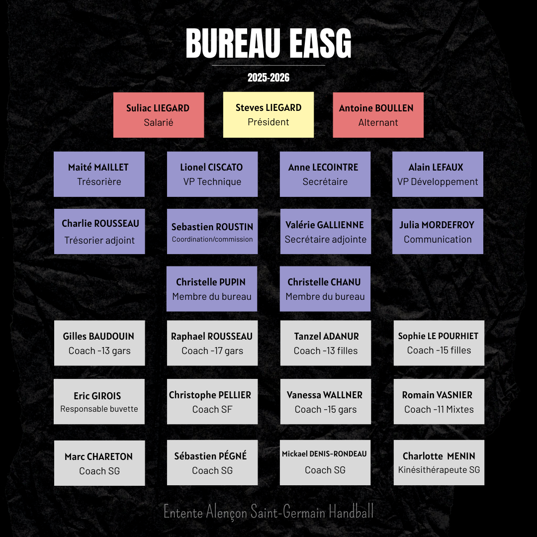 Les membres du bureau – Entente Alençon Saint Germain